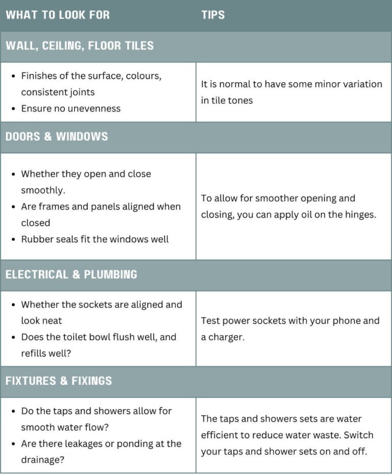 How To Conduct Proper Assessment To Identify House Defects